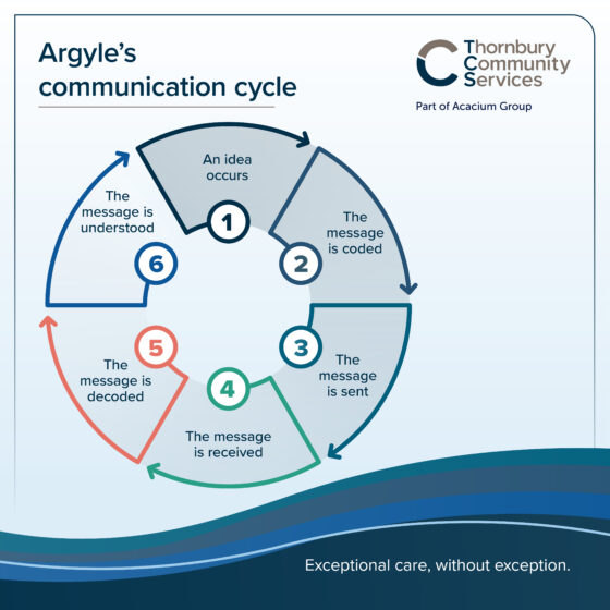 Skills and qualities of a community nurse | Thornbury Community Services