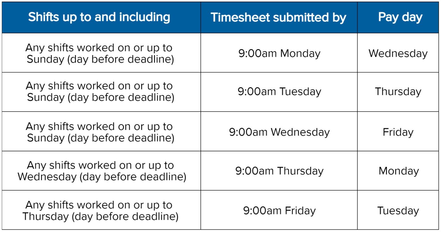 Nursing Agency Pay Rates | Thornbury Community Services
